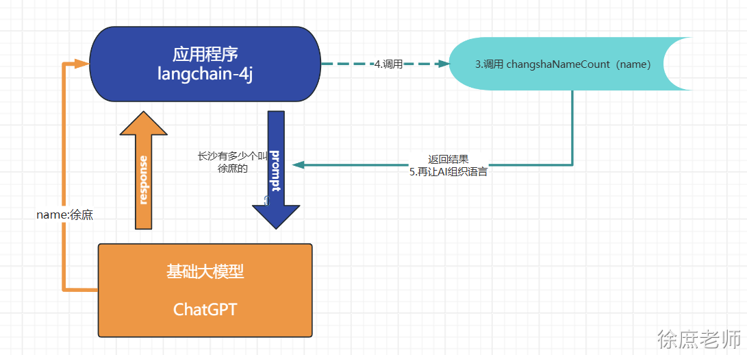 14. Java开发者LLM实战——LangChain4j最新知识库实战 - 知乎