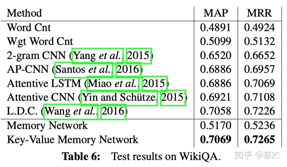 Memory Network之KV-MemNN - 知乎
