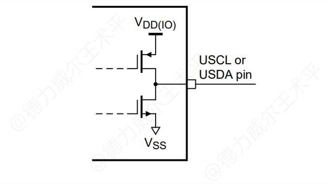 彻底搞懂I2C总线（3）超快速模式下的I2C通信协议 - 知乎