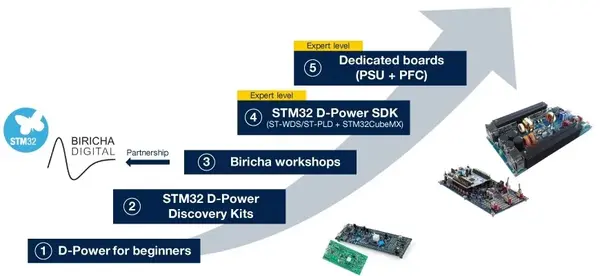 从小白到Pro，STM32助你轻松解码数字电源设计之道 - 知乎