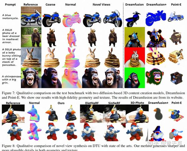 【AIGC-3D模型生成系列-文章2】基于单张图片生成高质量3D模型：Make-it-3D - 知乎