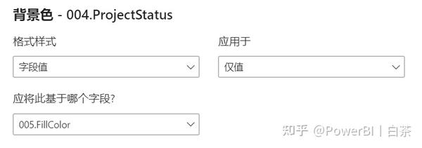 BI技巧丨矩阵甘特图 - 知乎