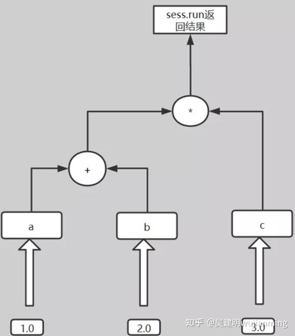 深度学习编译器data Flow和control Flow 知乎 