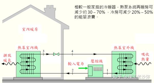 蒸发浓缩系统之（三）多效、TVR和MVR热泵 - 知乎