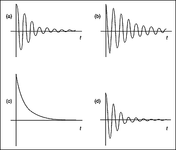 频域和时域的关系 - 知乎