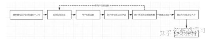 小游戏网站推广方案 - 知乎 小游戏网站推广方案 - 知乎