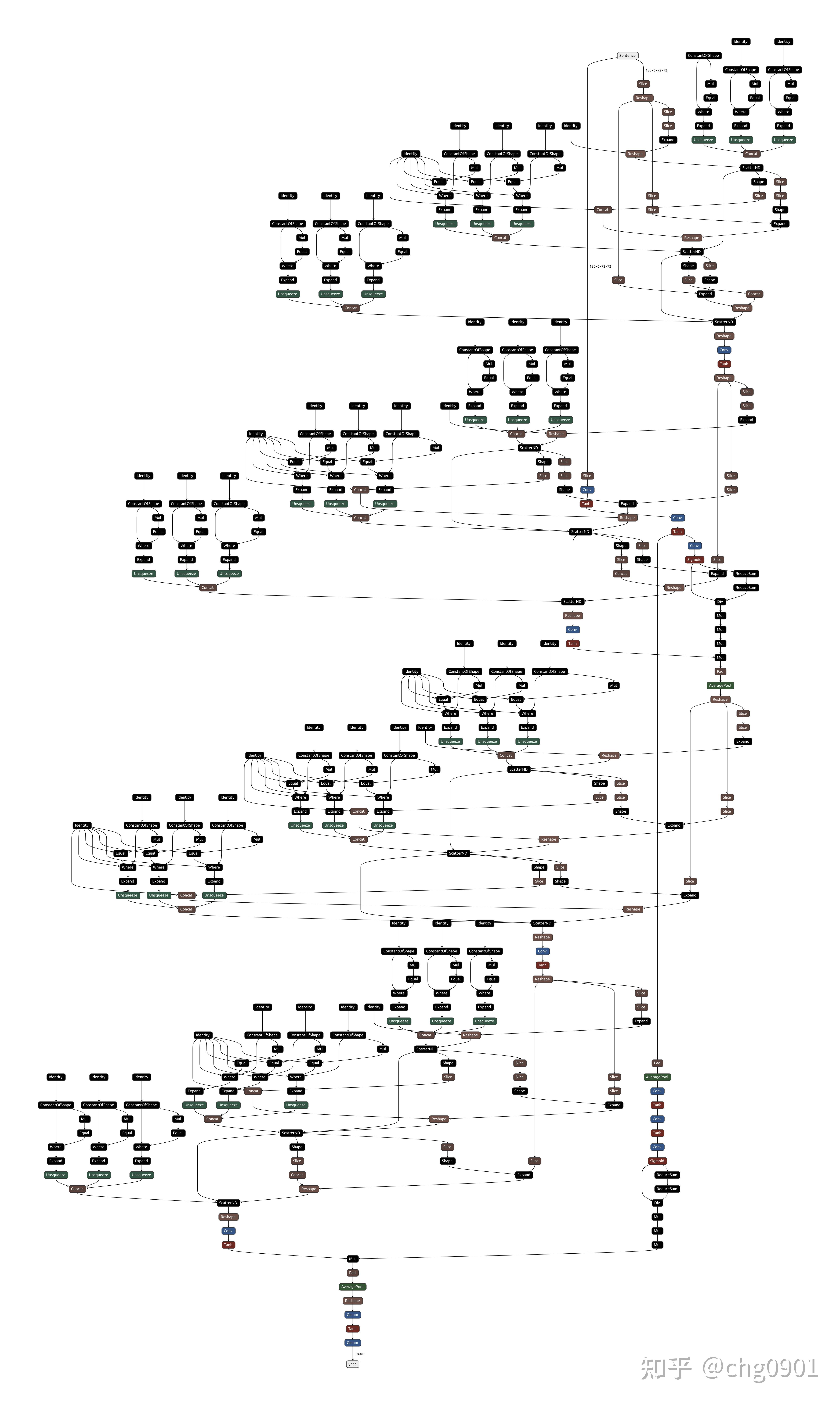 【Pytorch】# of workers and Visulization Tools - 知乎