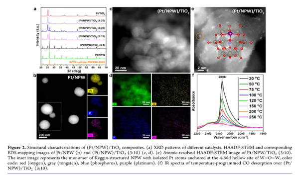 JACS：水作氧化剂，常温下甲烷和CO直接光催化合成乙酸 - 知乎
