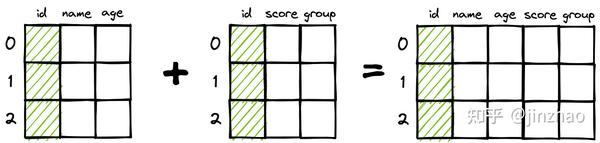 一文精通pandas merge - 知乎