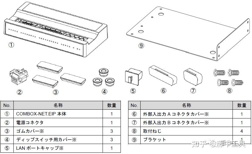 NAKANISHI新品：网络通讯器COMBOX-NET.EIP连接说明 - 知乎