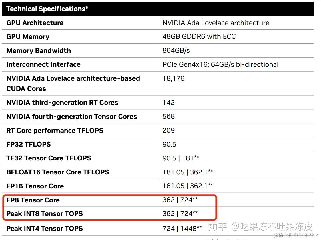 大模型量化技术原理：FP8 - 知乎