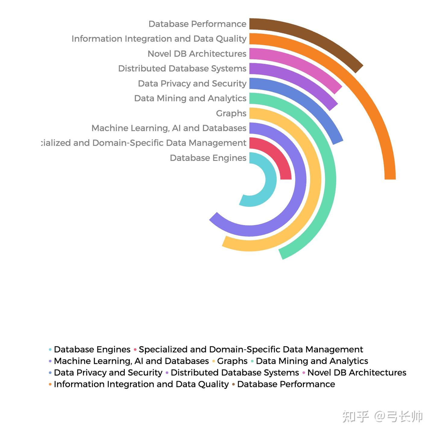 VLDB 2022 参会总结 - 知乎