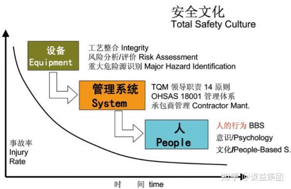 一文读懂KYT危险预知训练实施方法 - 知乎