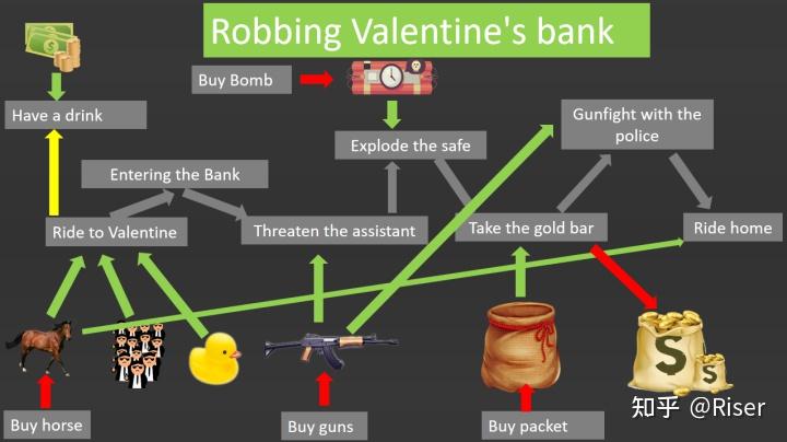 Render Graph 全网最细介绍（一） - 知乎