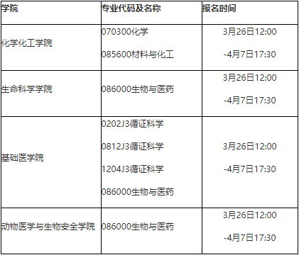 兰州大学2024年第二批次博士研究生网上报名相关通知 - 知乎