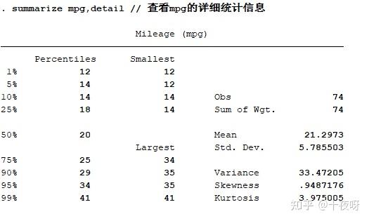 stata全解—1 描述性统计：summarize - 知乎