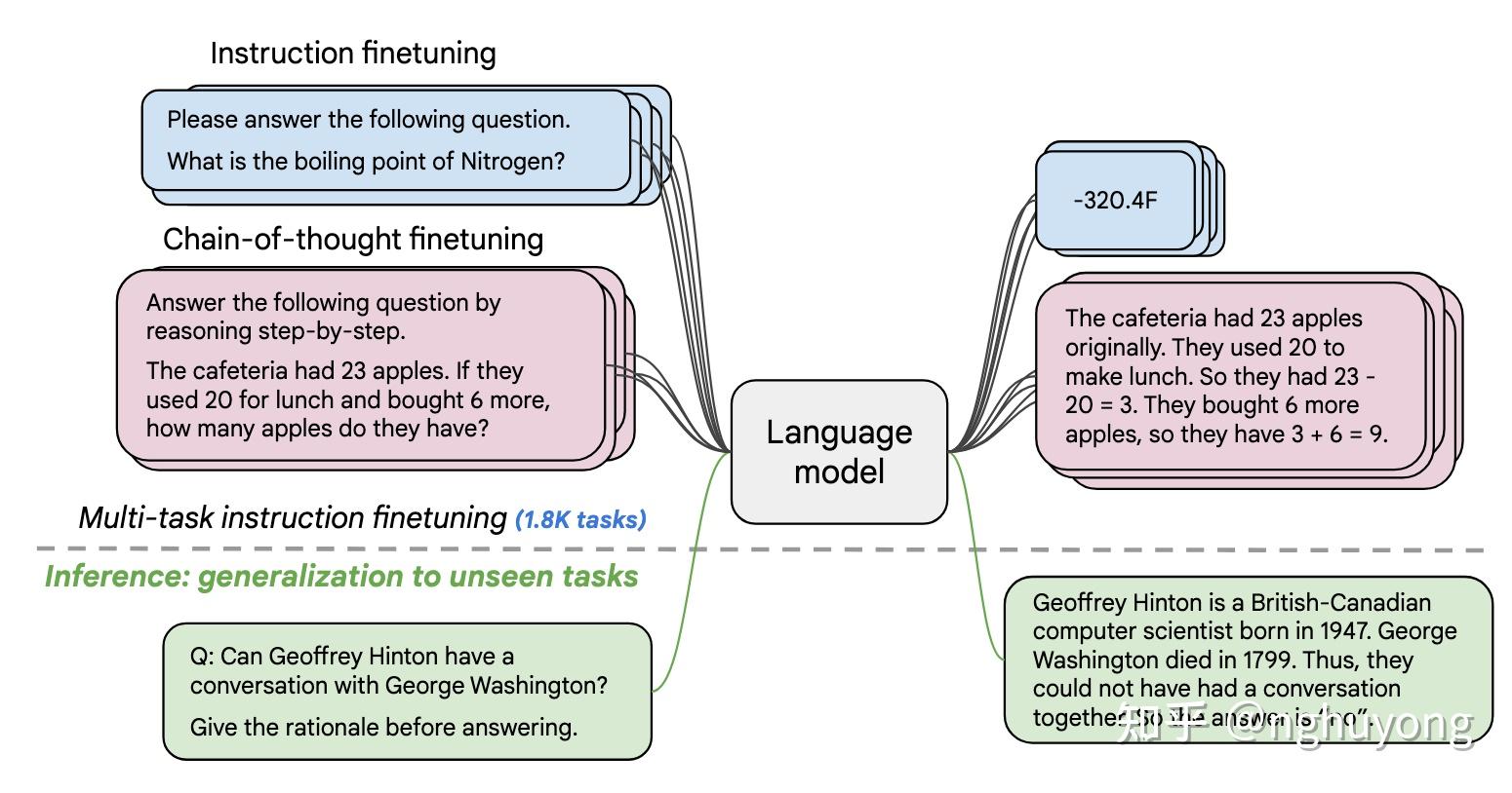 Flan-T5: One Model for ALL Tasks - 知乎