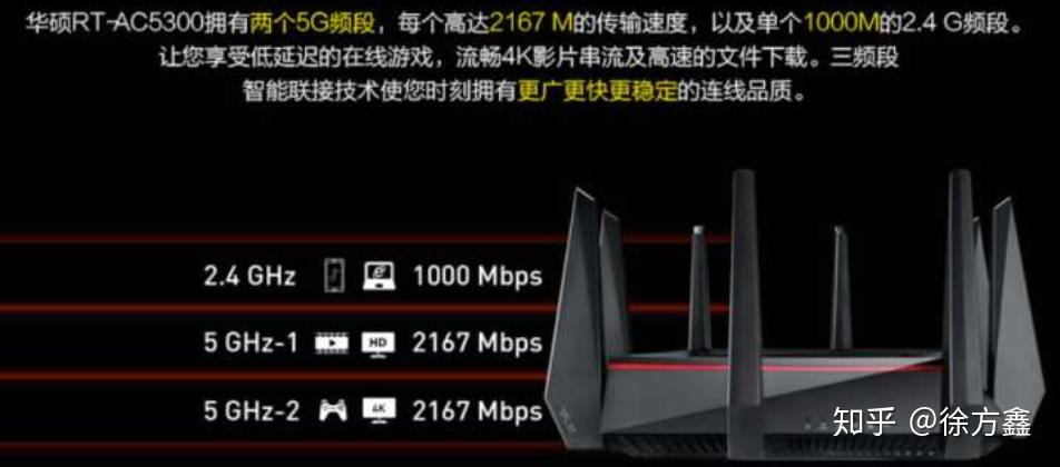 无线新技术1：同步双频 RSDB（Real Simultaneous Dual Band） - 知乎