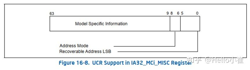 RAS（二）Intel MCA初探 - 知乎