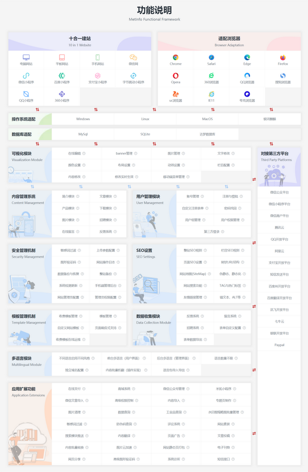 一图看懂米拓CMS - 知乎