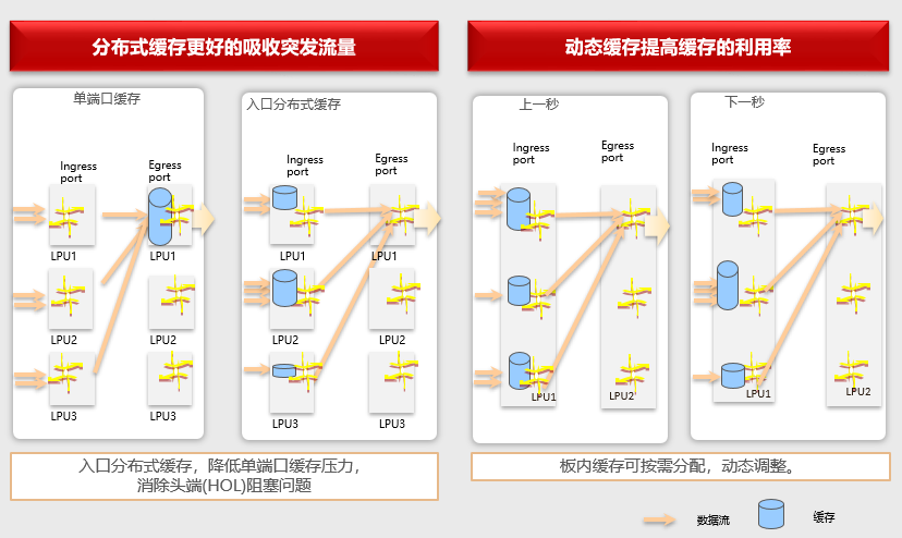 用DDC来构建AI网络？这可能只是一个美好的幻觉 - 知乎