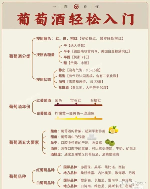 你会喝红酒吗?一文学会红酒文化 知乎