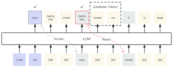 Speculative Decoding 论文阅读合订本 - 知乎