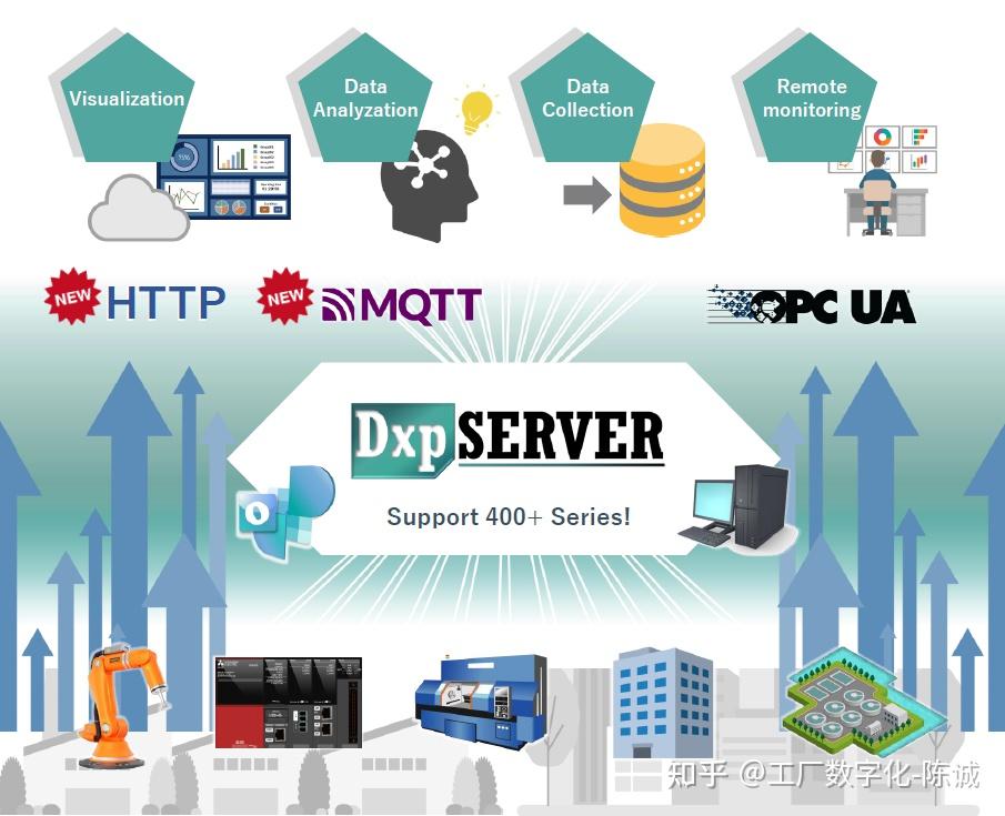 DeviceXPlorer OPC Server：高效设备数据采集的首选工具 - 知乎