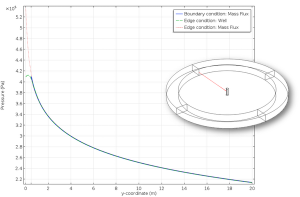 在 COMSOL 中简化地下水流建模 - 知乎