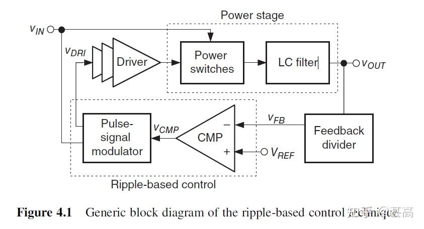 Chapter 4 Ripple-Based Control Technique Part I - 知乎