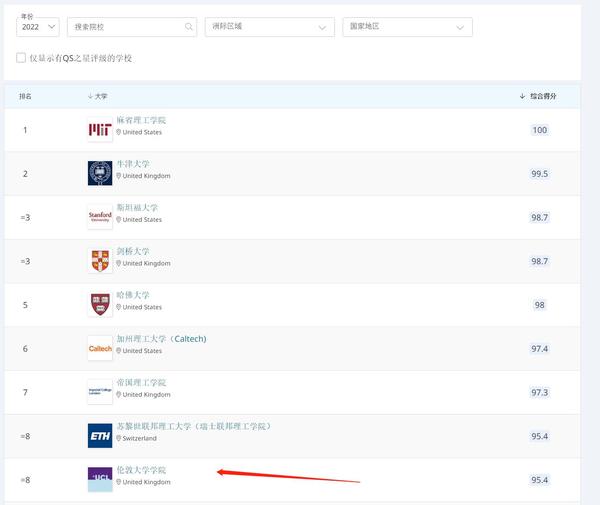 英国留学G5名校，伦敦大学学院UCL三大交互专业区别？ - 知乎