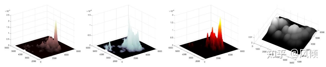 评价模型 - 模糊综合评价(fuzzy sets) - 知乎