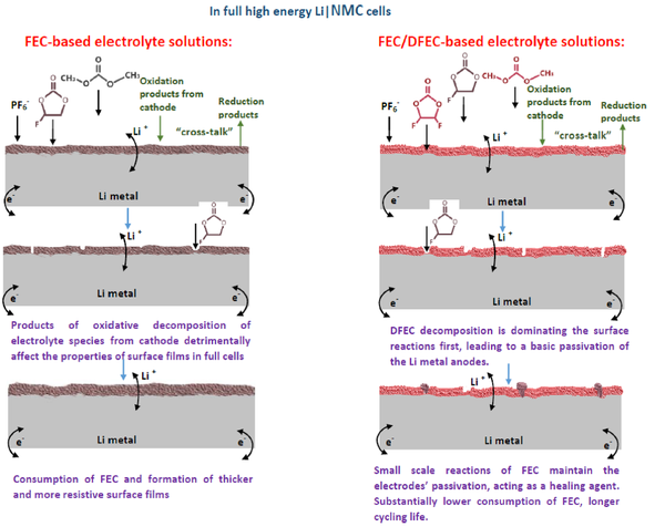 JACS:含氟化有机溶剂混合调控锂金属独特界面化学 - 知乎
