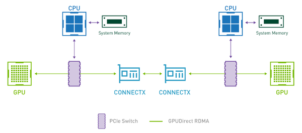 【最新】Nvidia GPU互联技术全景图 - 知乎