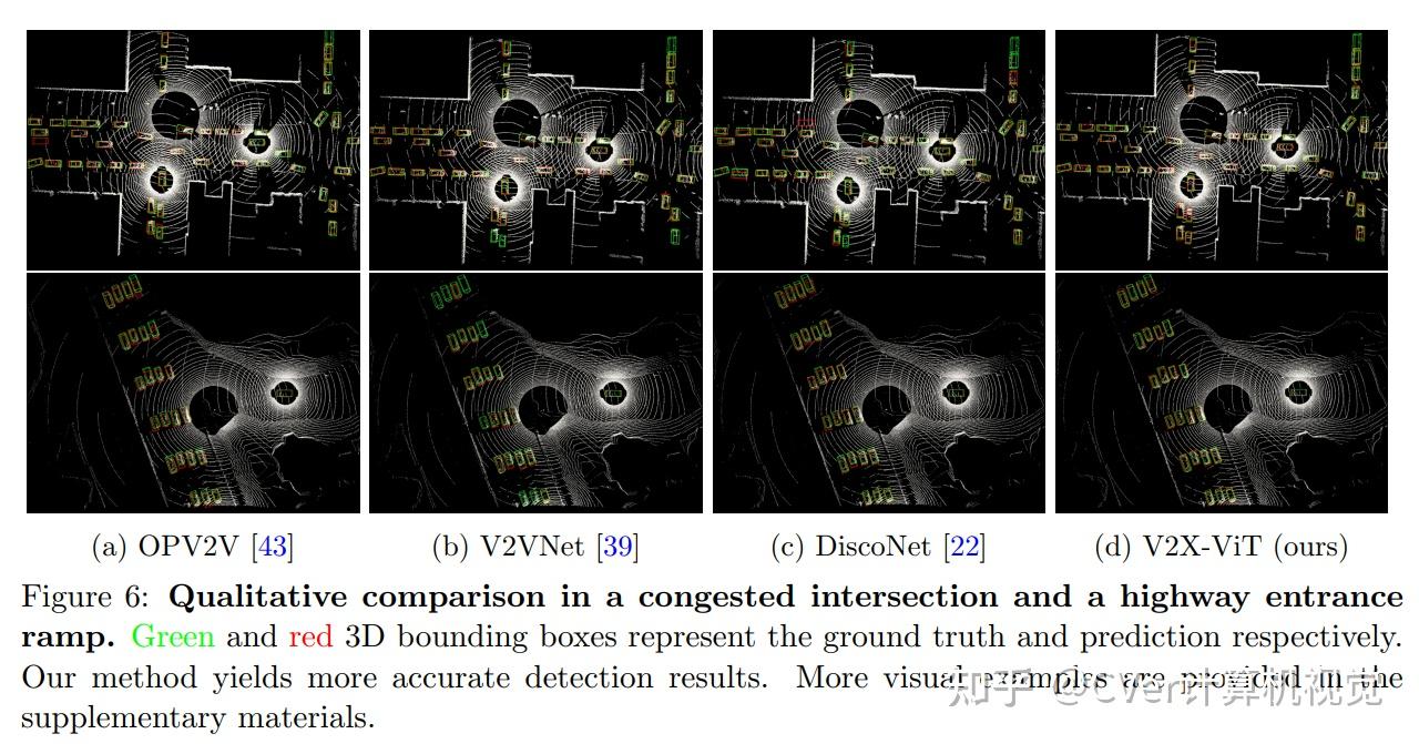 ECCV 2022 | V2X-ViT：V2X与视觉Transformer的协同感知 - 知乎