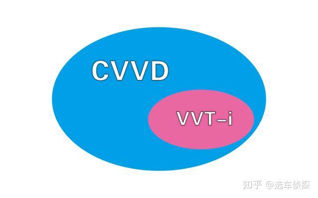 起亚CVVD对比丰田VVT-i：韩系天才和日系经典的碰撞 - 知乎