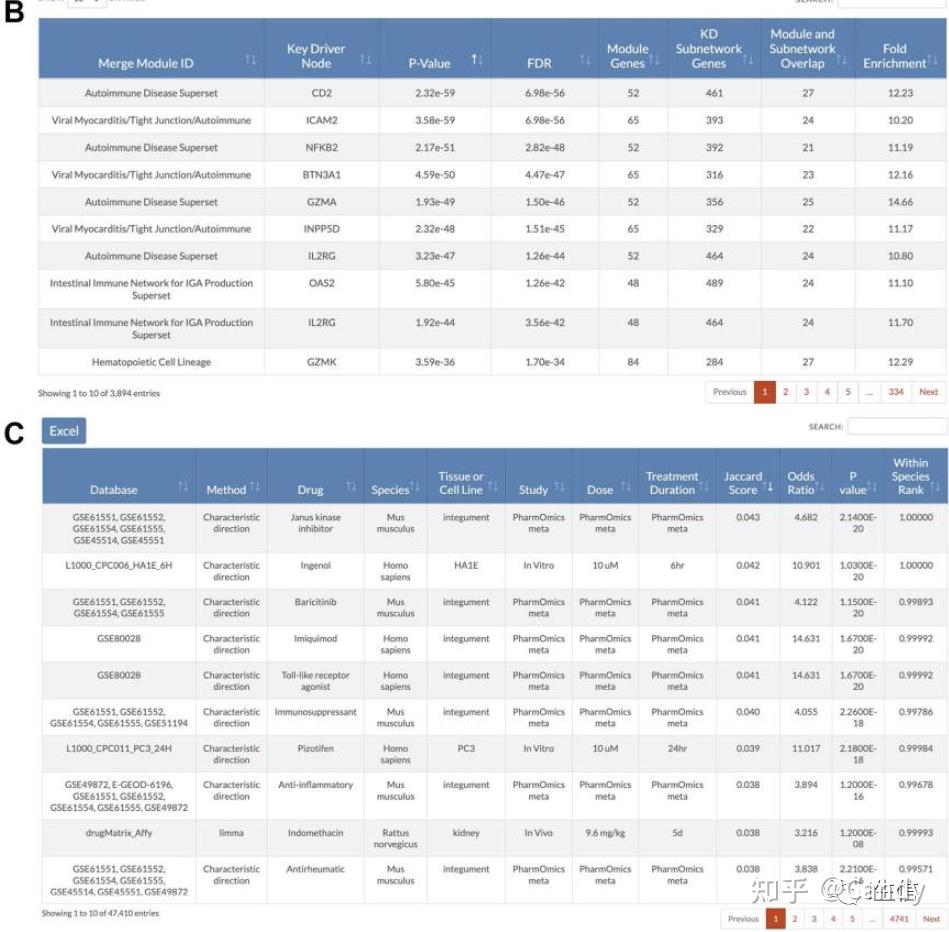Mergeomics 2.0 简介 - 知乎