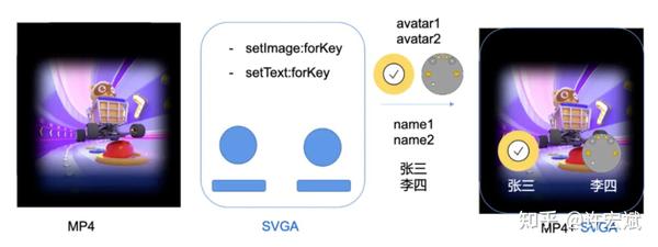 YYEVA 动效MP4播放器 - 知乎