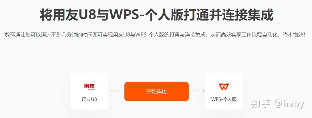 用友u8对接wps可以有这些场景 - 知乎