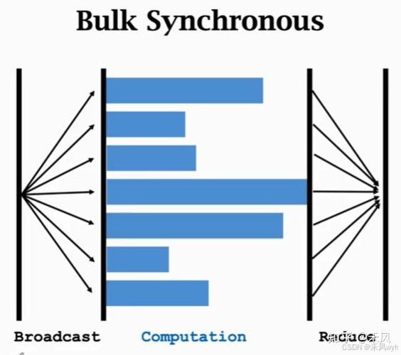 【机器学习】并行计算（parallel computation） - 知乎