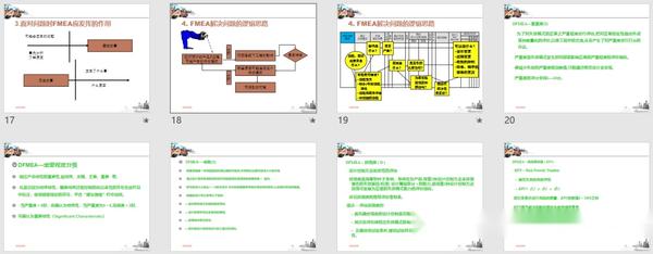 IATF16949五大工具APQP、FMEA、PPAP、SPC、MSA培训PPT共5个文件 - 知乎