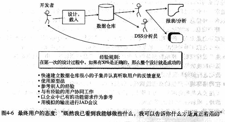《building The Data Warehouse》(数据仓库 第四版)读书笔记(4~8) 知乎