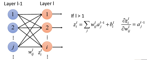 当我们在谈论 Deep Learning：DNN 与 Backpropagation - 知乎