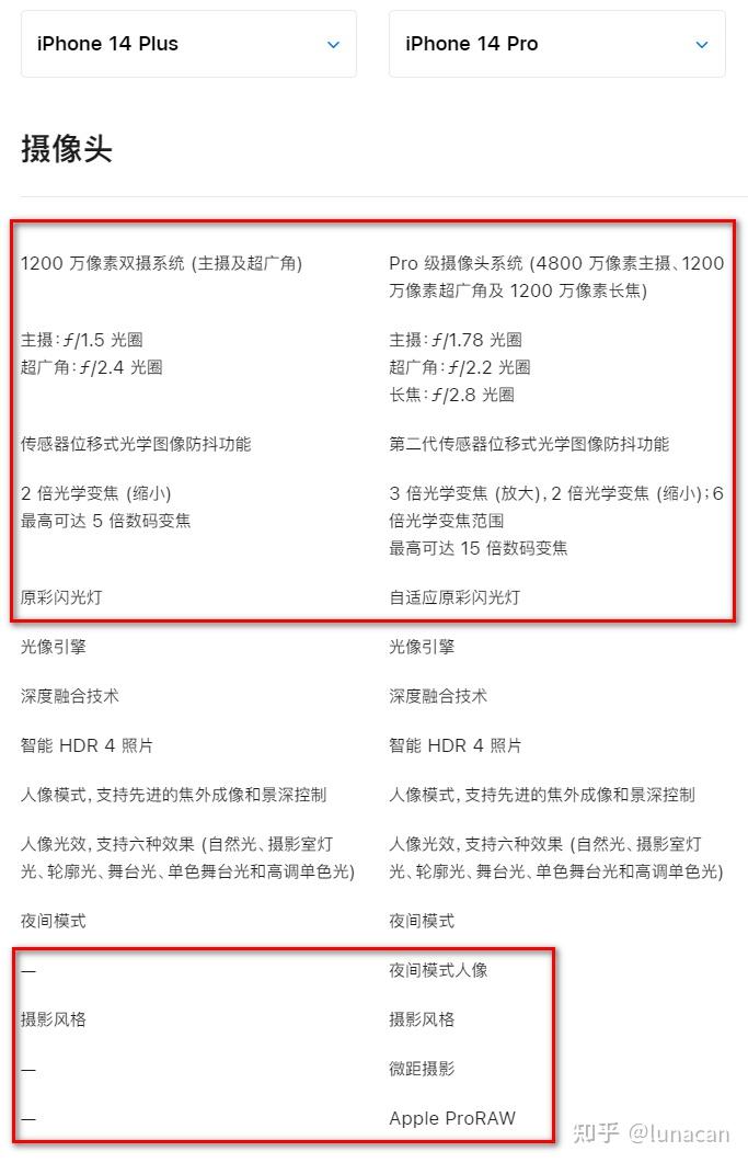 iPhone14和iPhone13的区别？ - 知乎