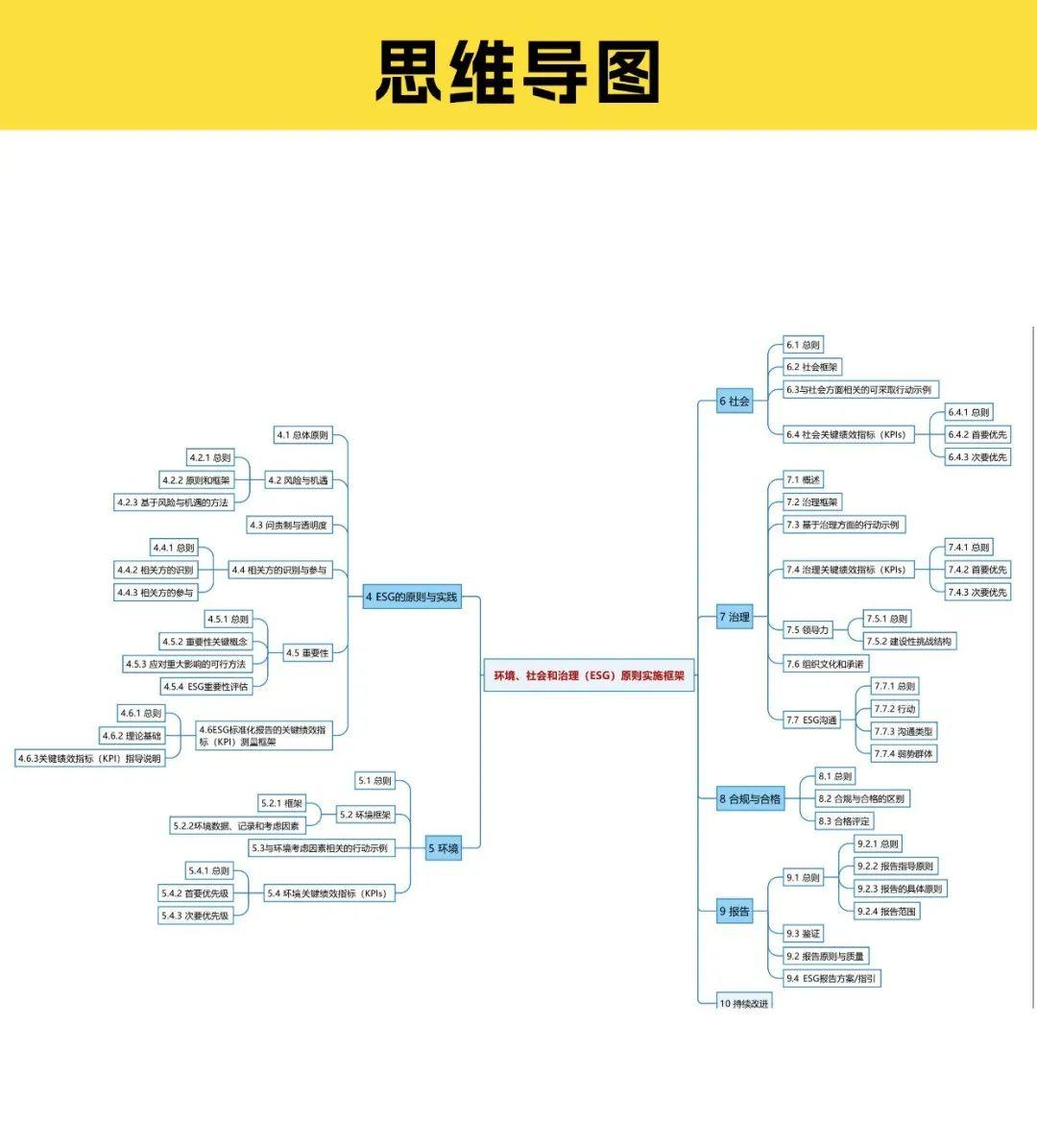 492页！ISO全球首部ESG国际标准：专业解读与应用指南，限时下载 - 知乎