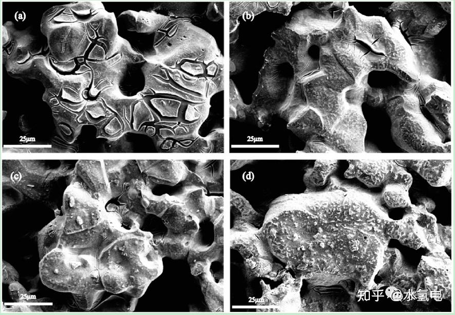 IJHE：PTL旋涂IrO2/TiO2用于PEMWE性能和耐久性研究 - 知乎