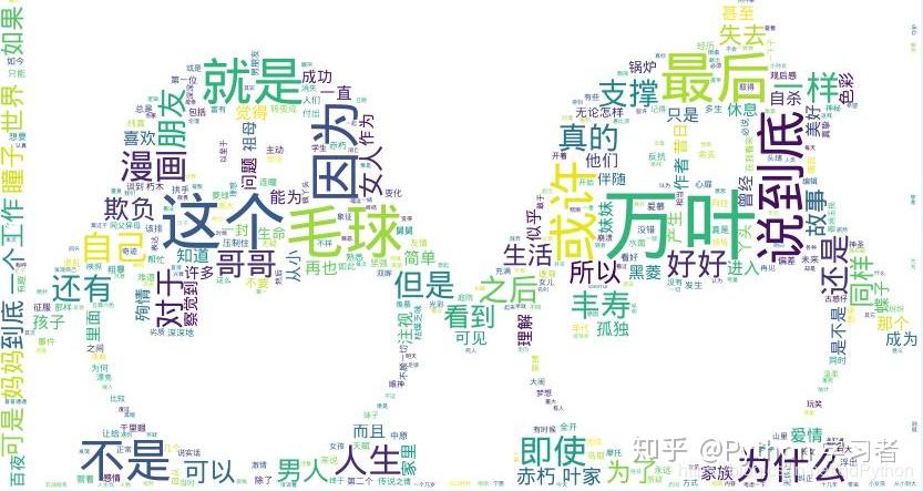 3分钟教你用python制作一个简单词云 - 知乎