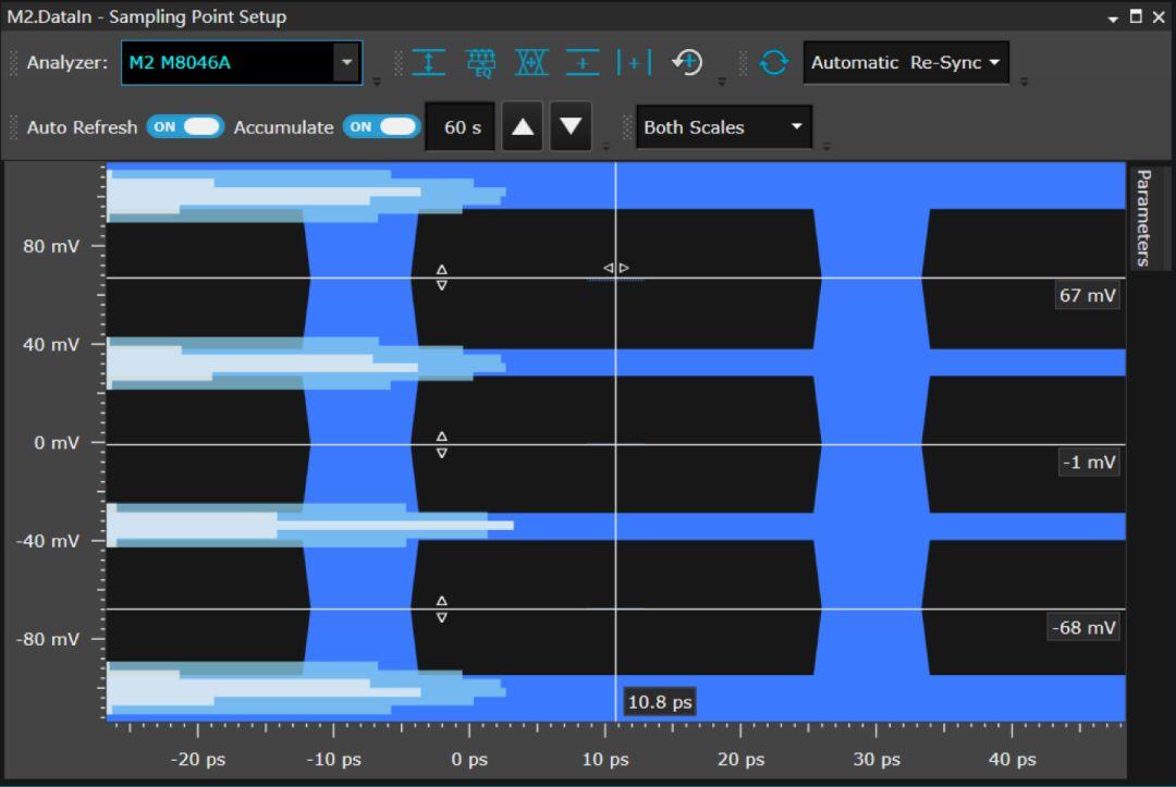 深入洞察 PAM4！- 了解 PAM4 完全进阶版测试 - 知乎