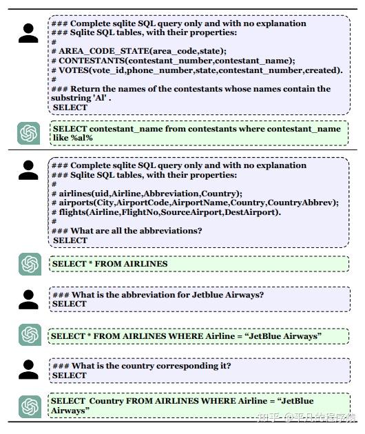 Text2SQL数据集和技术方案整理