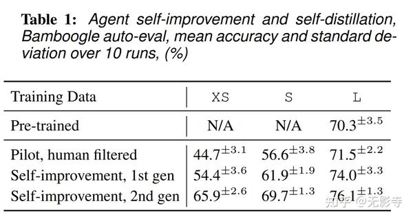【LLM/大模型】REST 遇见 REACT：针对多步推理 LLM agent的自我改进 - 知乎